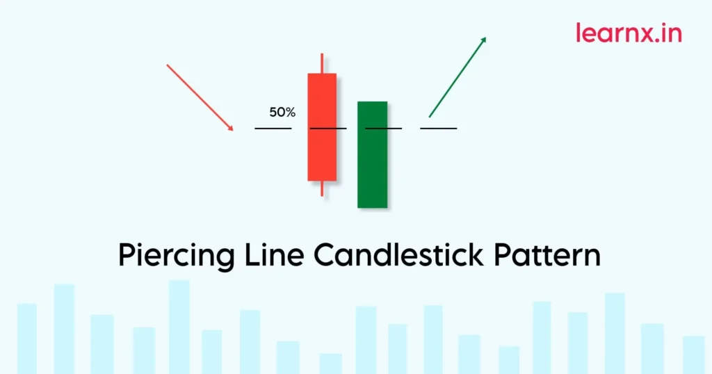 Piercing Line Candlestick Pattern Explained - LearnX Piercing Line Candlestick Pattern Explained - LearnX